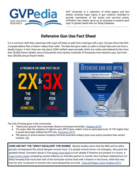 GVPedia explains...Defensive Gun Use - GVPedia